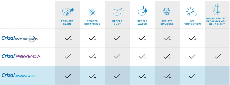 Essilor Anti-Reflective Coating – The Vision Parlor